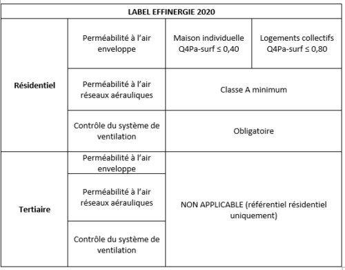 Ventilation et labels Effinergie
